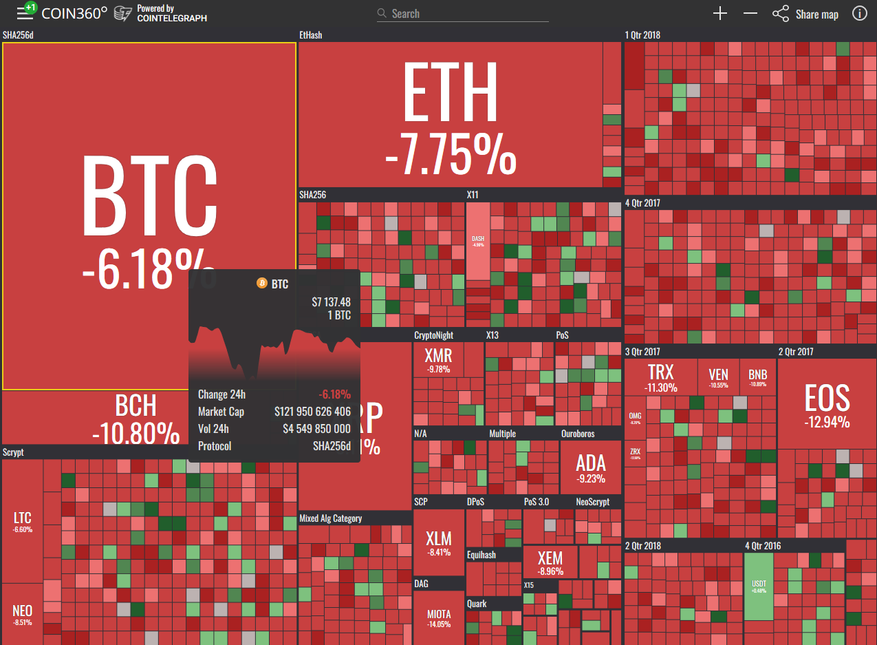 Crypto Heat Map: What It Is and Why It’s Important