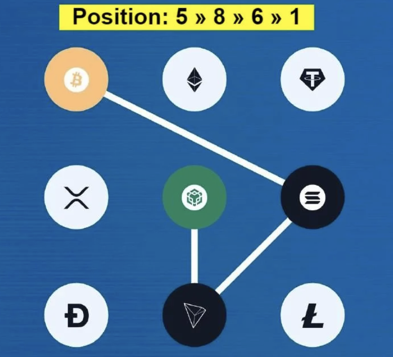 Syntax Verse Daily Quiz Answer 13 December 2025